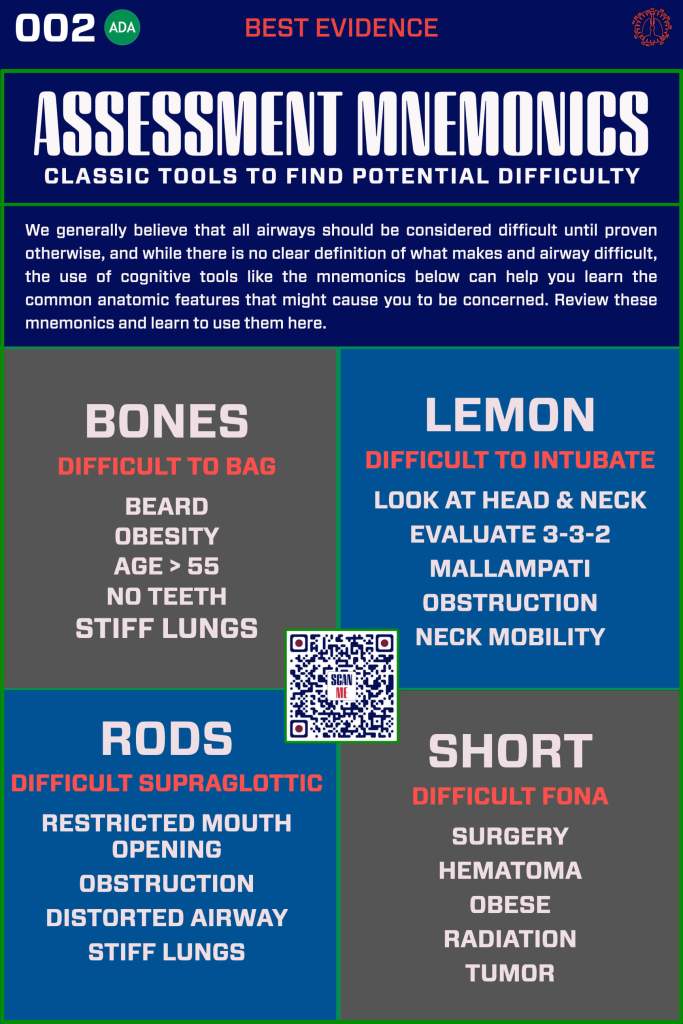 Introduction to the Anatomically Difficult Airway – The Protected ...
