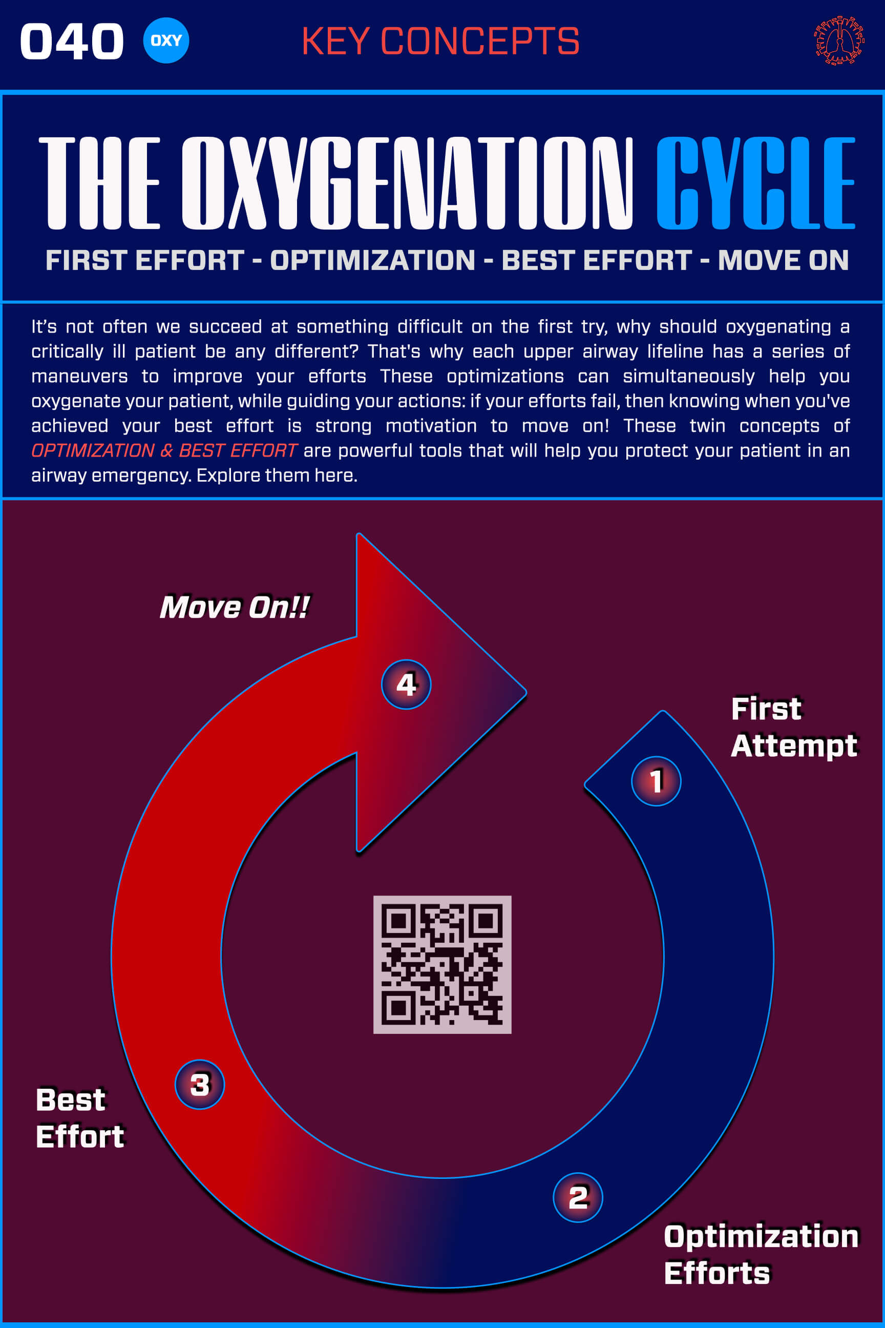 The Vortex Approach – The Protected Airway Collaborative
