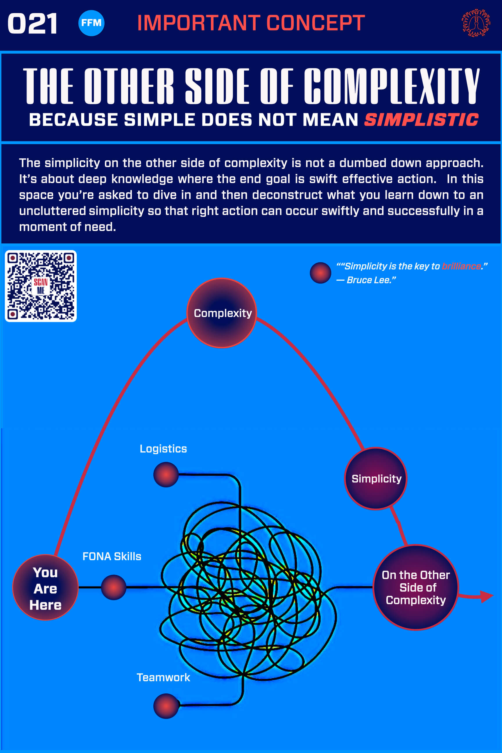 Introduction to the Element of Simplicity – The Protected Airway ...