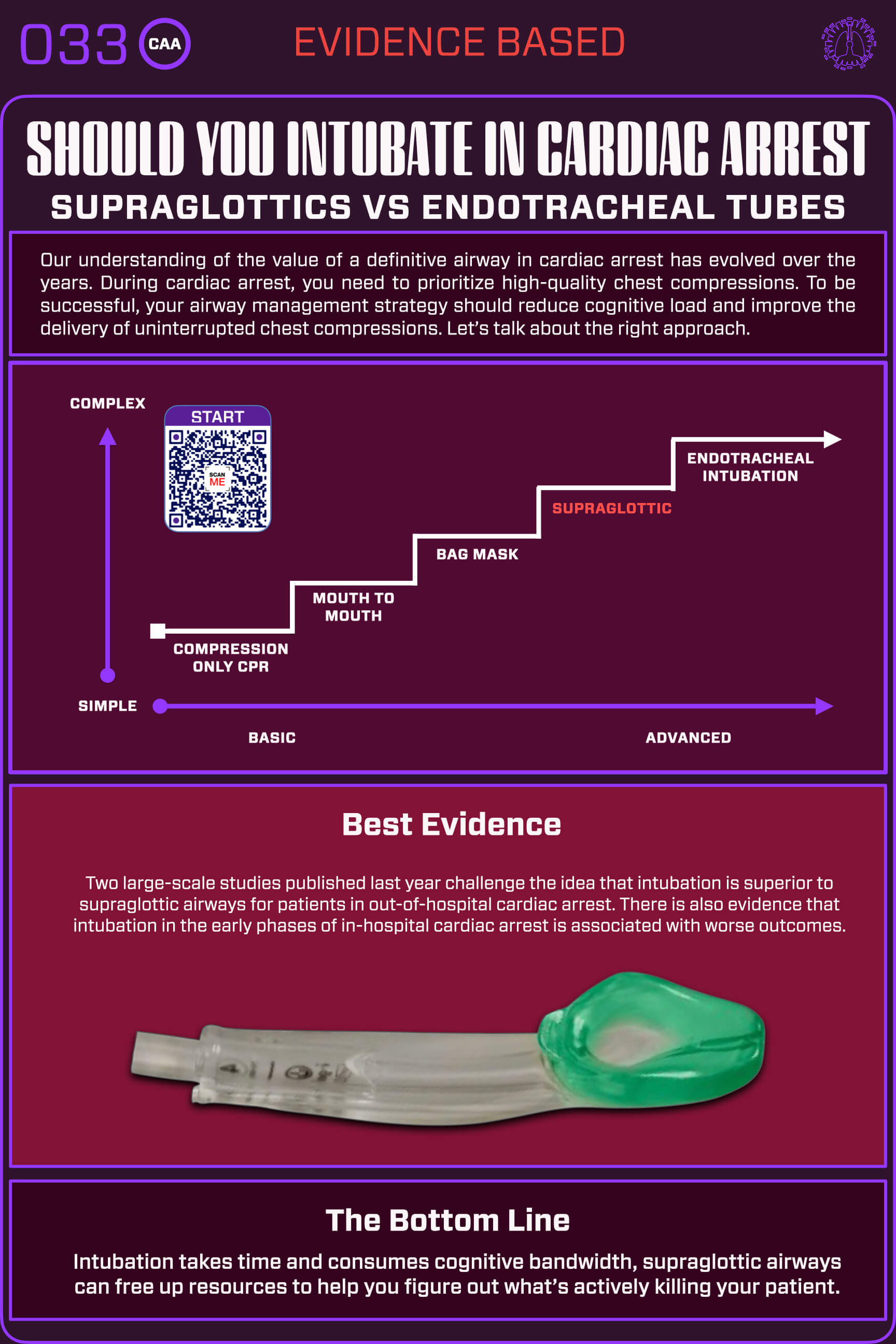 Evidence-Based Intubation in Cardiac Arrest – The Protected Airway ...