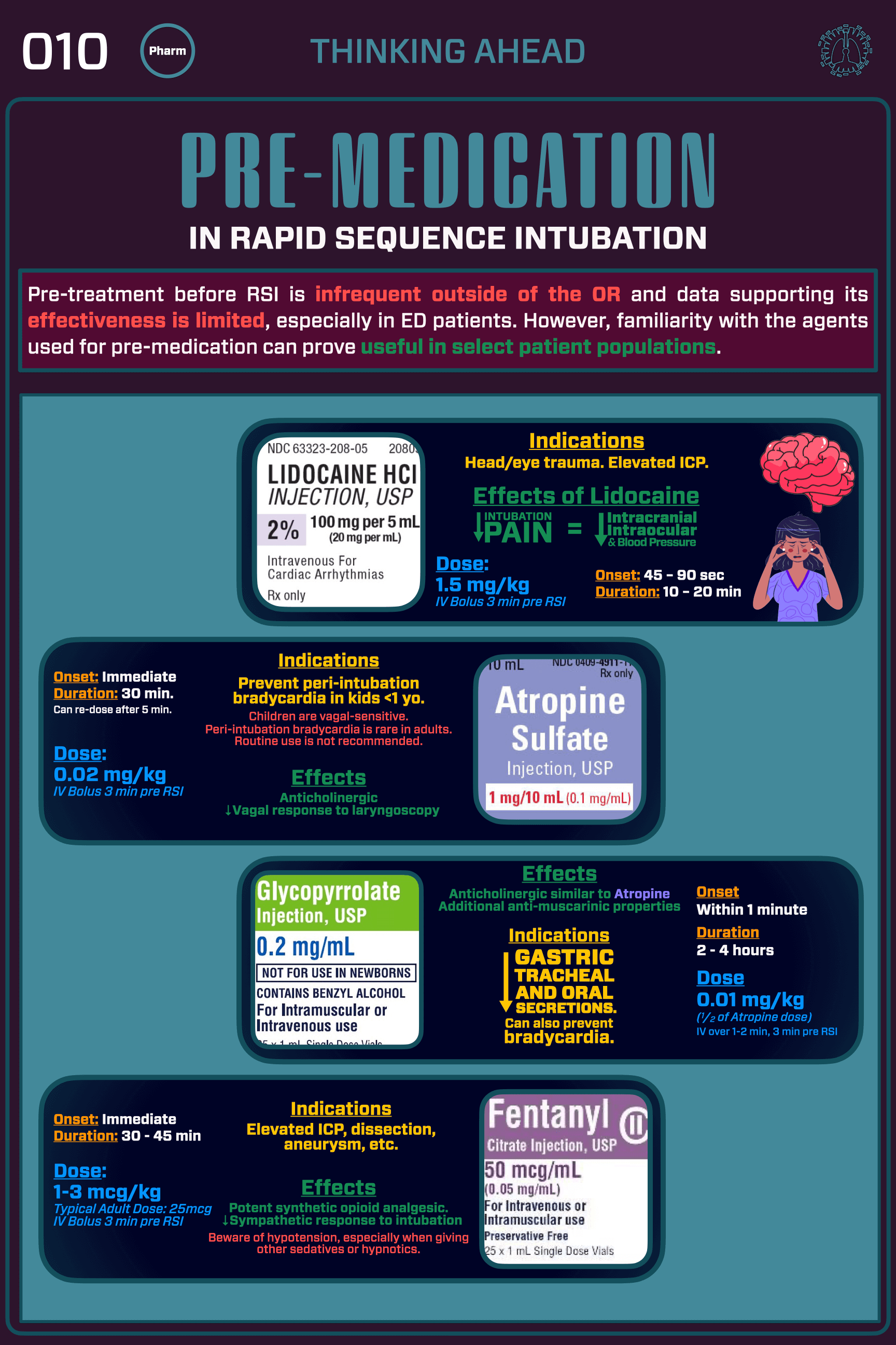 Pre-Medication Agents