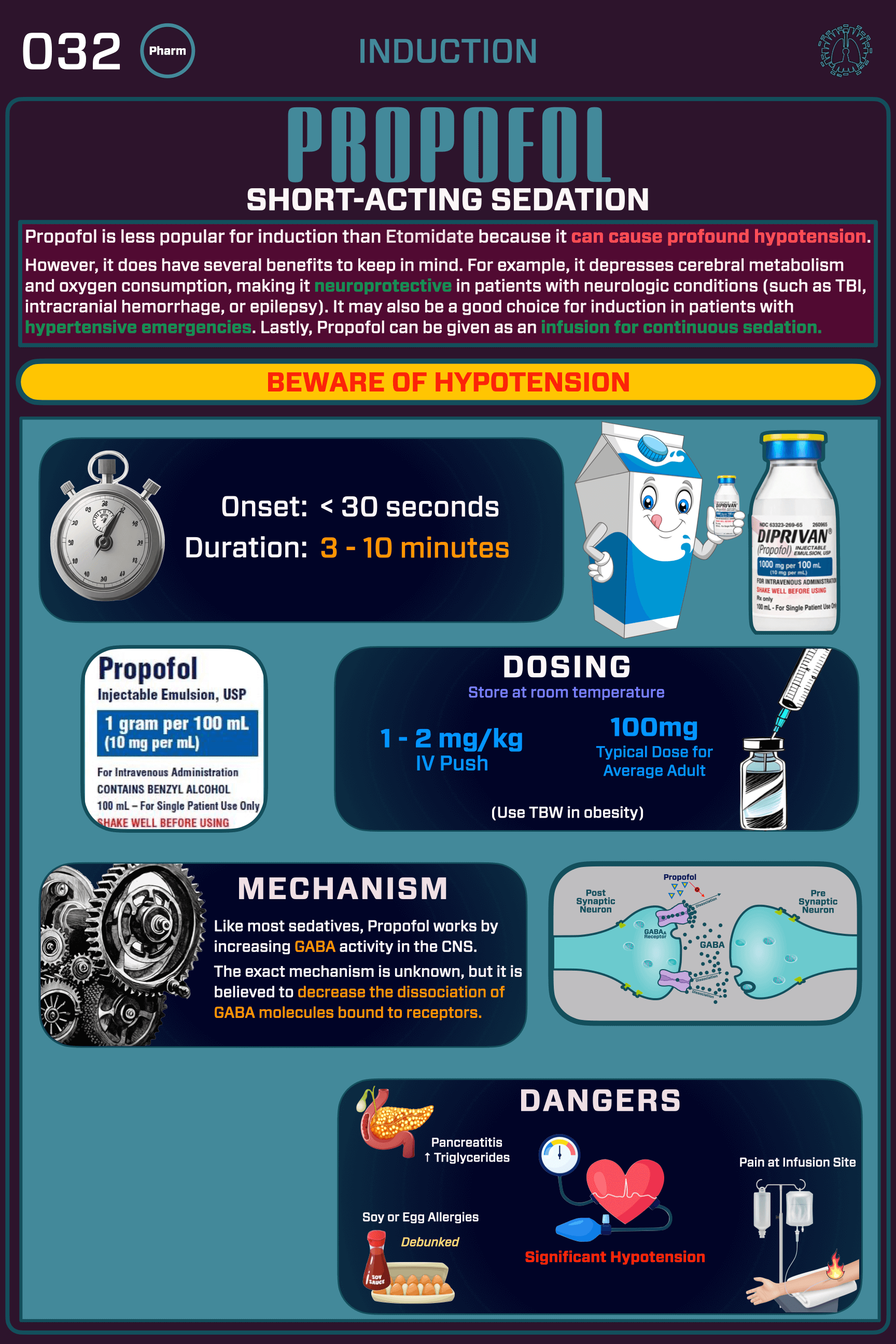 Propofol – The Protected Airway Collaborative