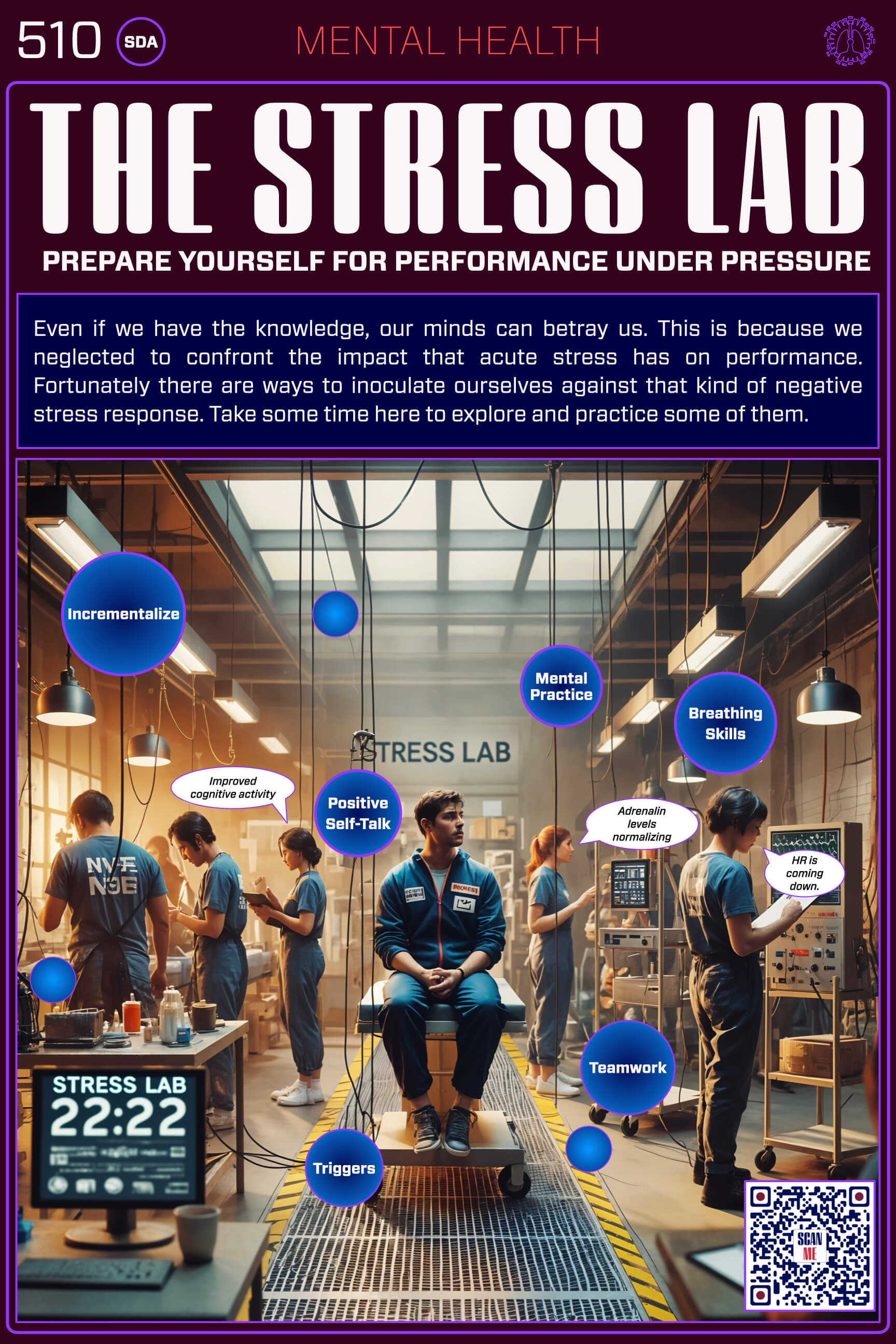 Enter the Stress Lab – The Protected Airway Collaborative