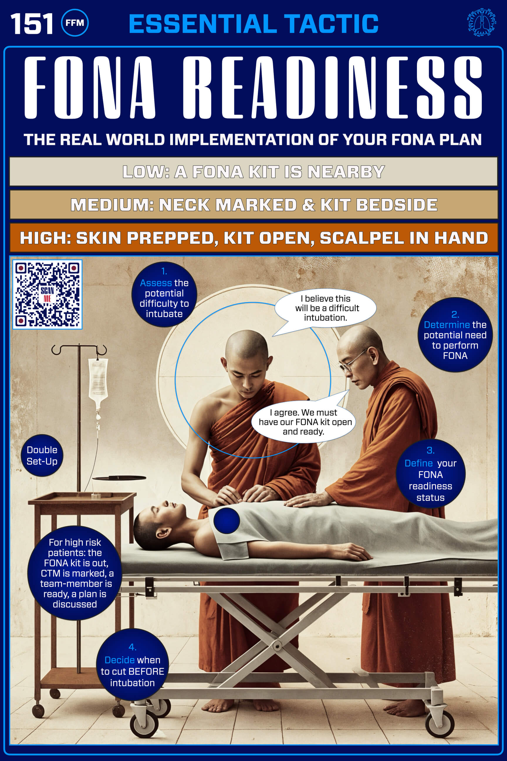 Strategic Readiness for FONA – The Protected Airway Collaborative