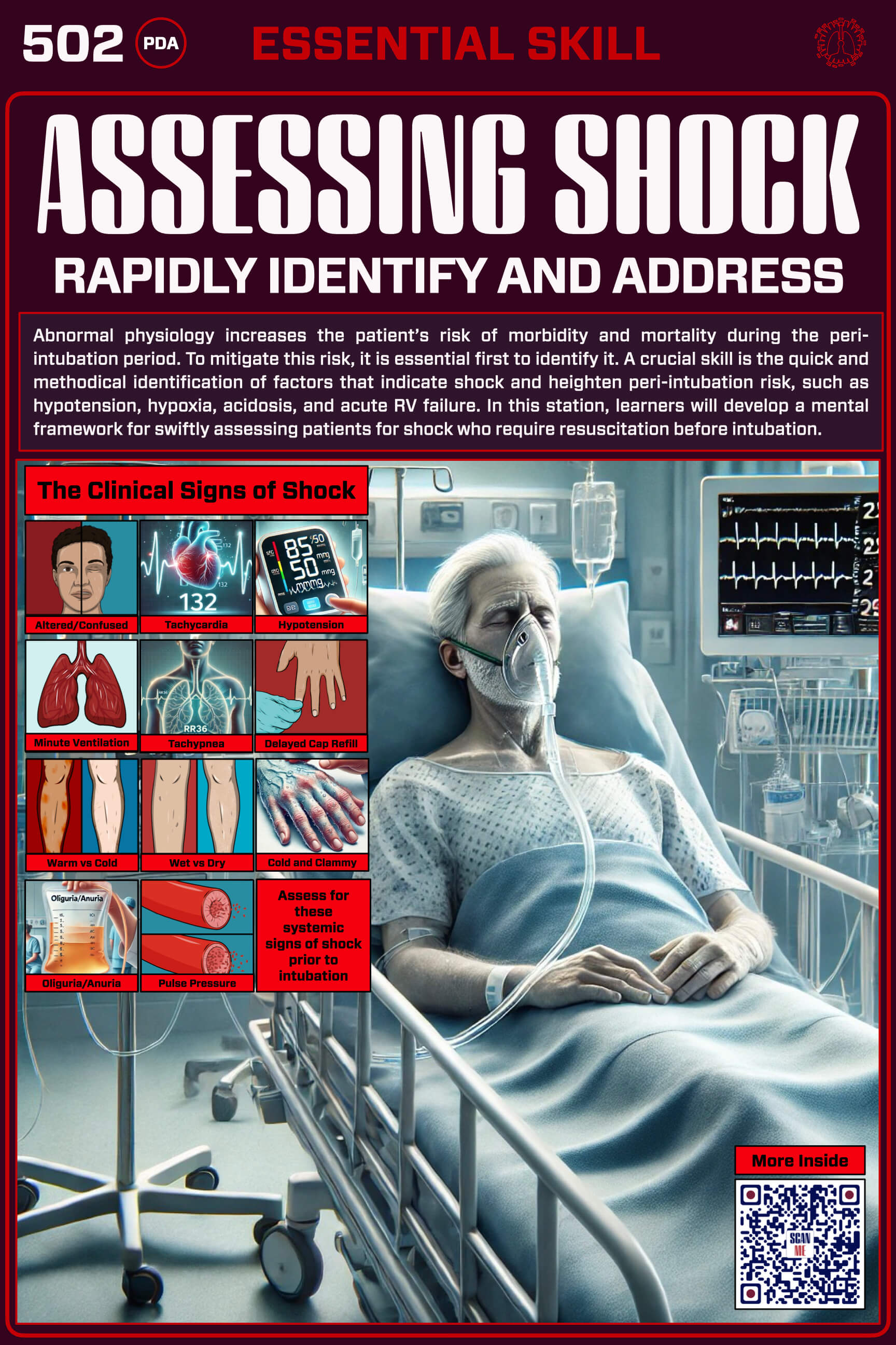Learn to Identify Sick Patients – The Protected Airway Collaborative