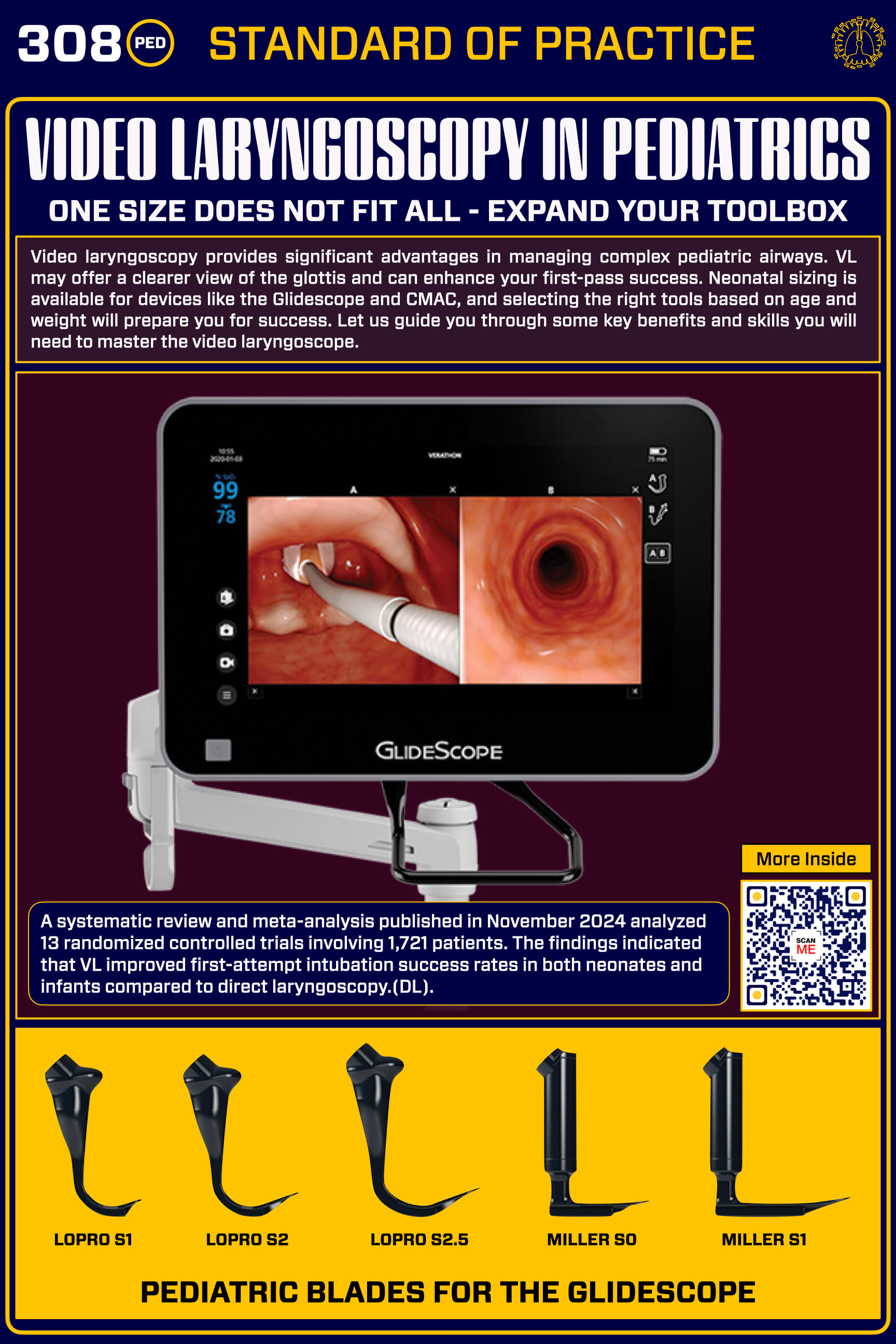 Video Laryngoscopy In Pediatrics – The Protected Airway Collaborative