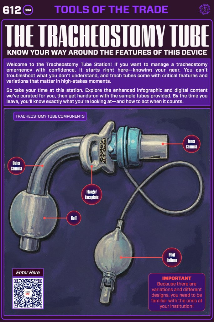 Tracheostomy Anatomy – The Protected Airway Collaborative