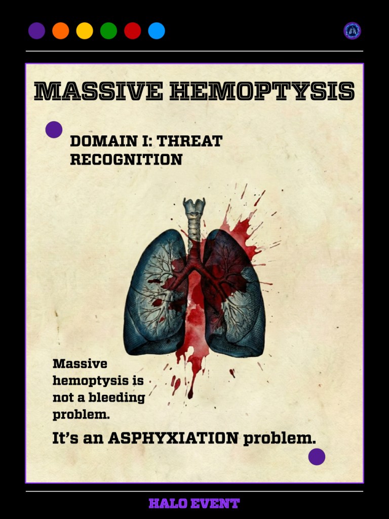 Managing Massive Hemoptysis: Critical Care Strategies