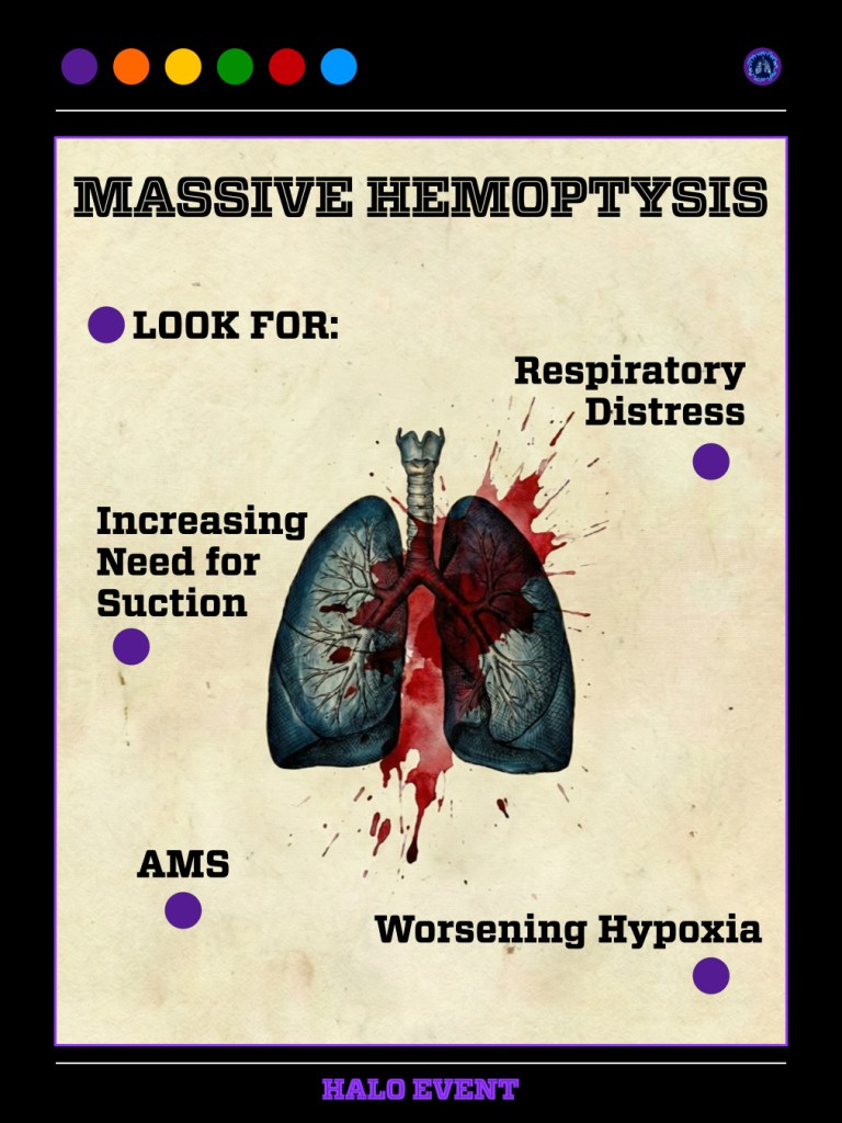 Managing Massive Hemoptysis: Critical Care Strategies
