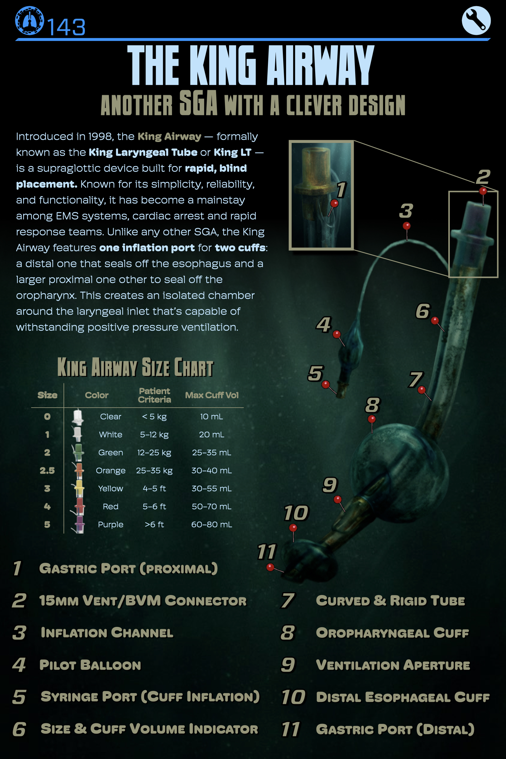 King Airway: Key Features and Benefits for Emergency Care