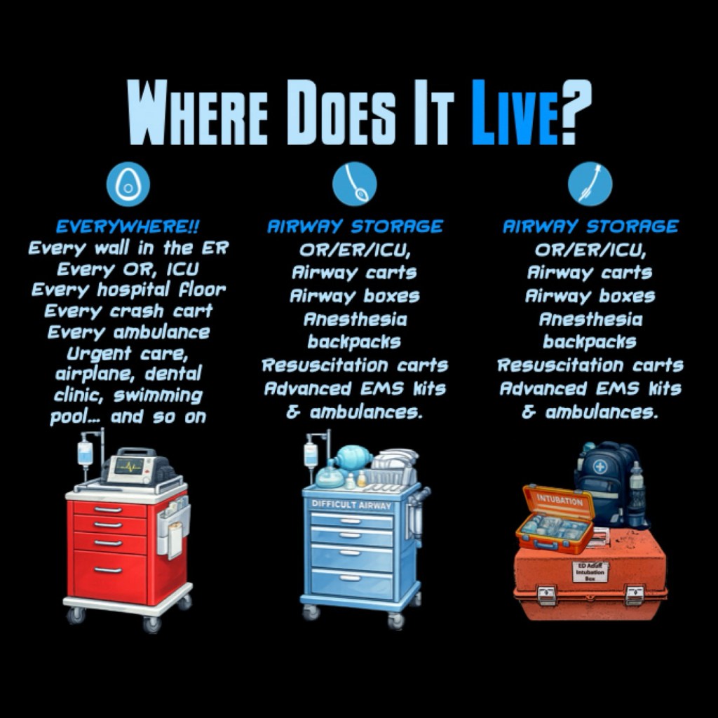 Mastering Upper Airway Lifelines: Face Mask, LMA, ET Tube